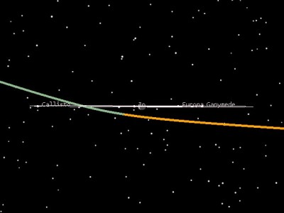 The Astrogator's Guild