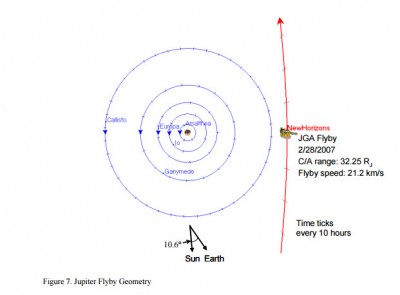 The Astrogator's Guild